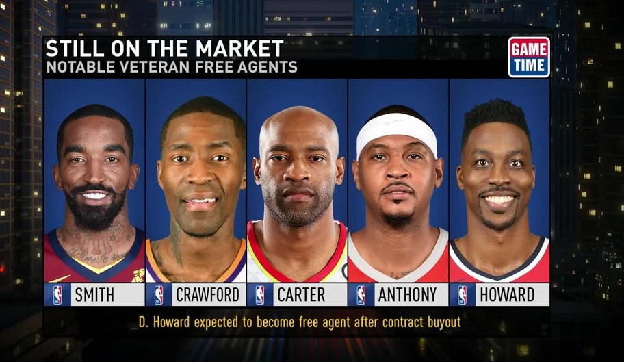 Minimum Contract NBA